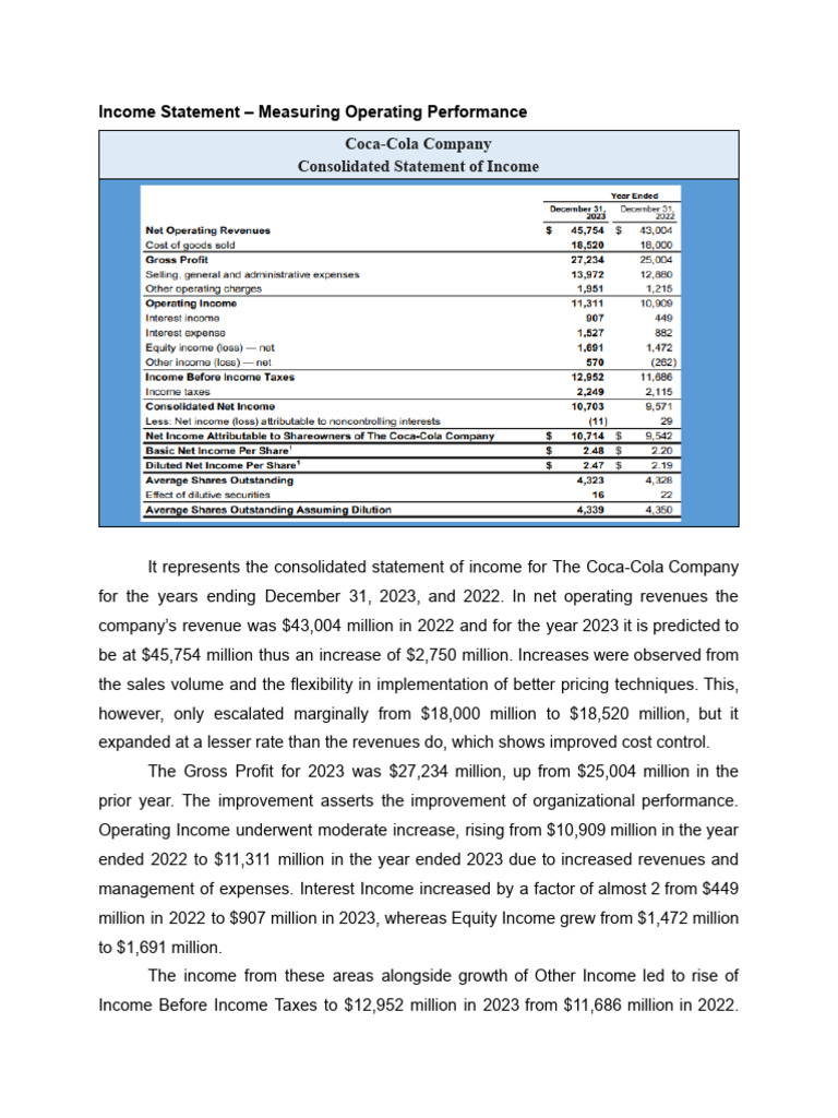 Coca-Cola 2023 Income Statement Summary | PDF