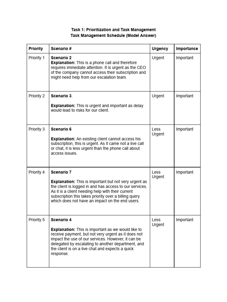 Model Answer - Task Management Schedule | PDF | Information Technology | Computing