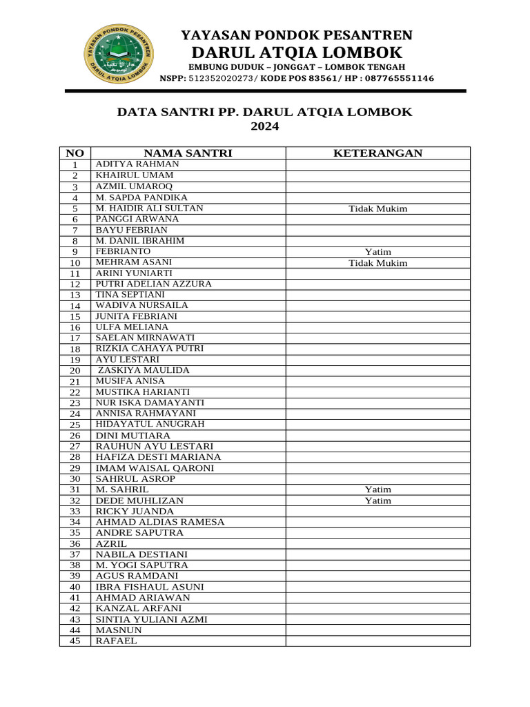 Data Santri 2024 | PDF