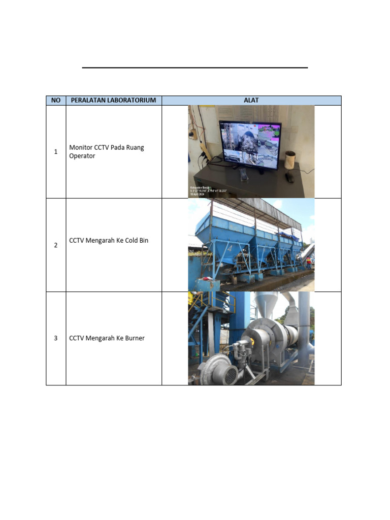 Contoh Pemasangan CCTV Pada AMP | PDF