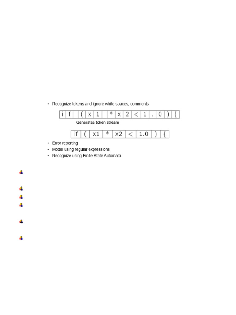 Chapter 2 Lexical Analysis | PDF | Computer Programming | Software ... Chapter 2 Lexical Analysis | PDF | Computer Programming | Software ...