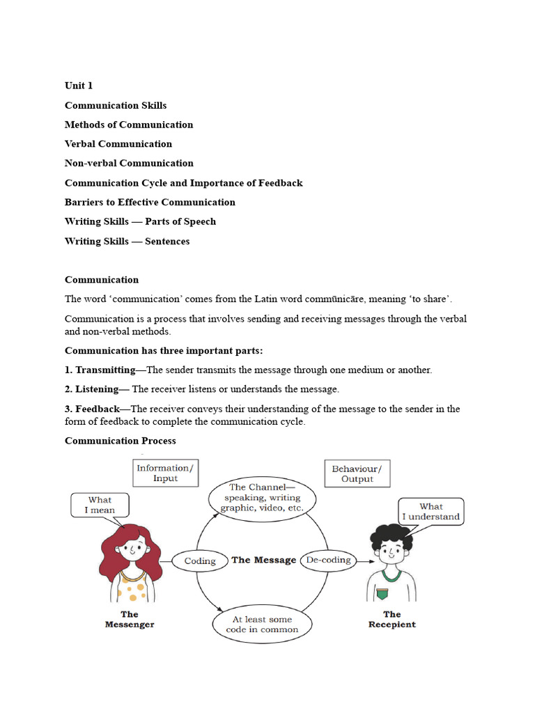 Class 11 Yoga: Communication Skills Guide | PDF | Communication ...