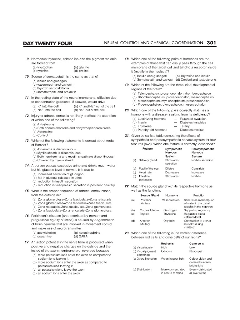 Book 40 Days NEET Biology (E) C122 - Compressed - PDF (3) - Compressed ...
