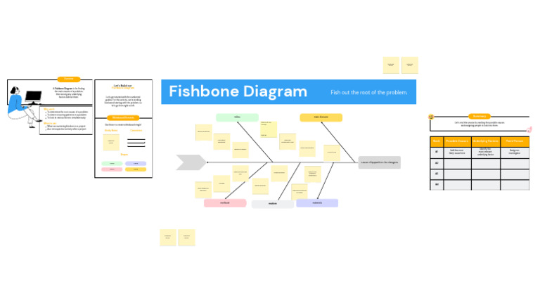 Fishbone Diagram Whiteboard in Blue Yellow Basic Style | PDF