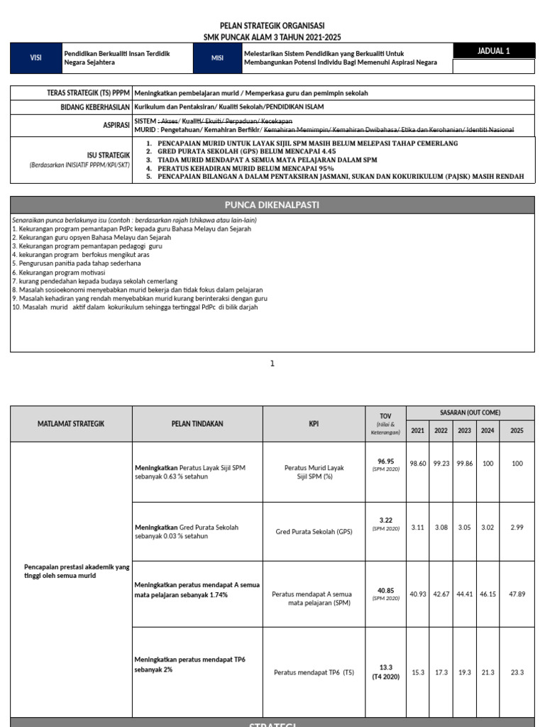 PSO 2021-2025 P.Islam | PDF