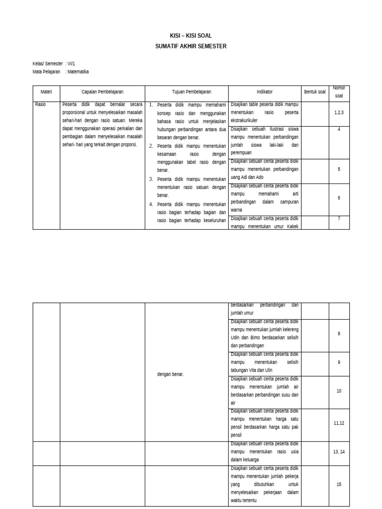 Kisi Asas Ganjil Matematika Kelas 6 | PDF