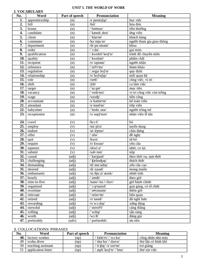 Unit 5. The World of Work | PDF