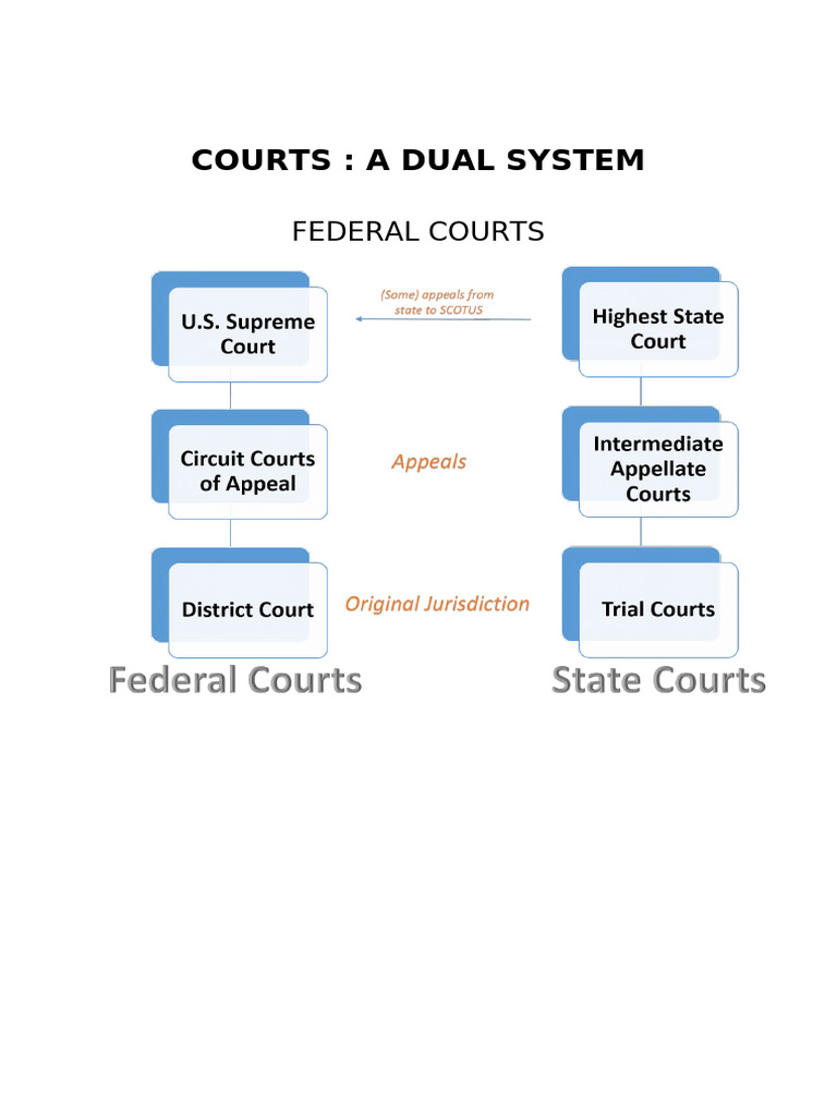 Jurisdiction of The. Us Court 2 | PDF | Federal Judiciary Of The United ...