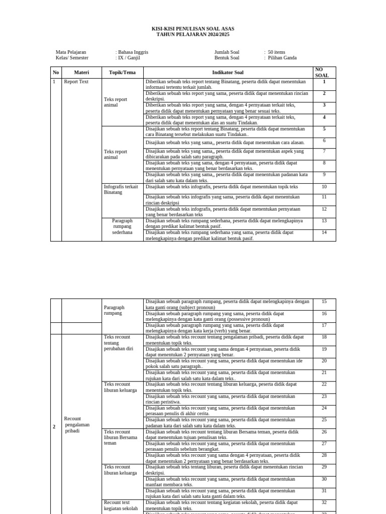Kisi Kisi B Indo Kelas 9 | PDF