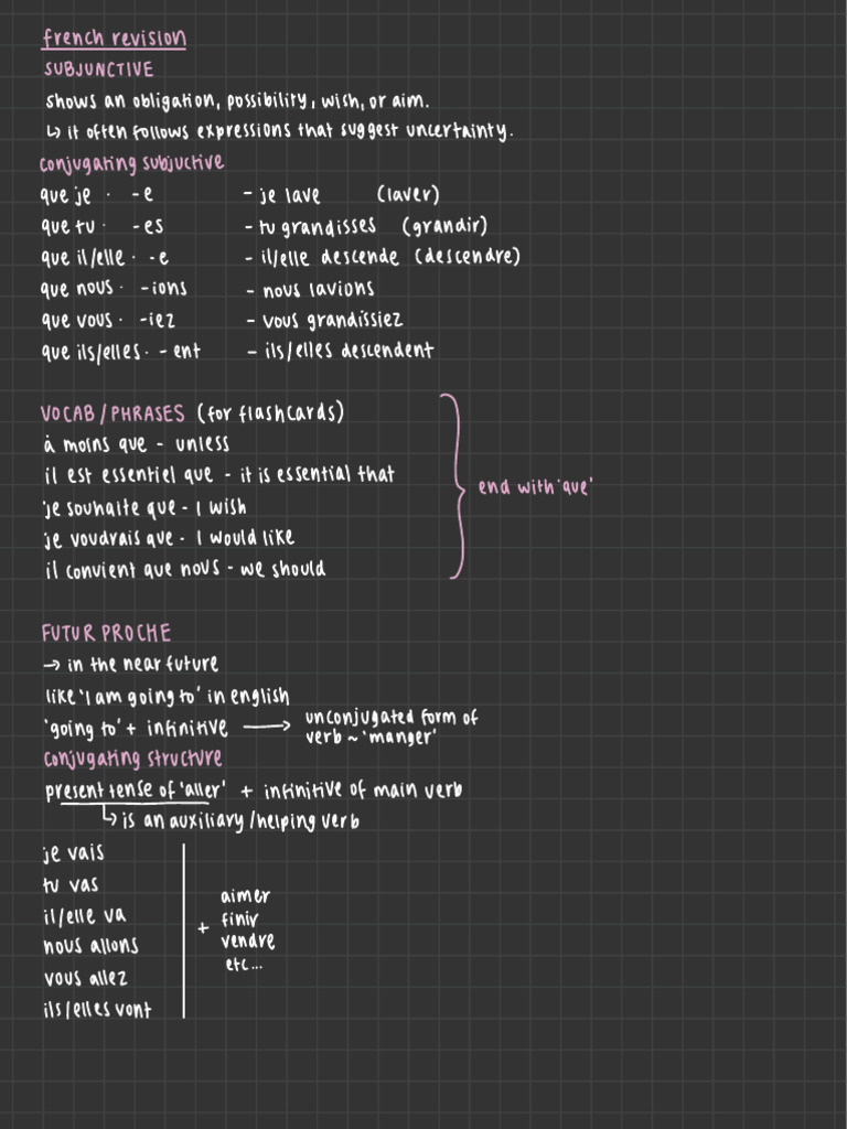 Subjunctive French | PDF