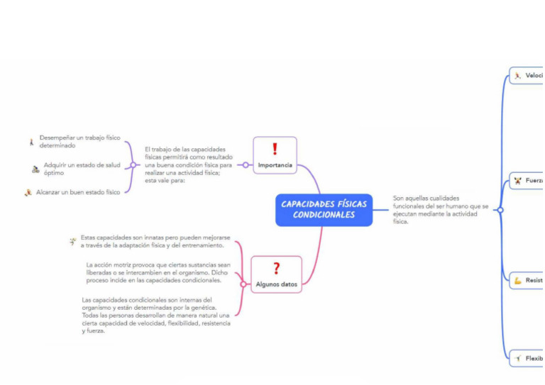 Ga6 230101507 Aa3 Ev01 Mapa Mental Capacidades Fisicas Condicionales ...