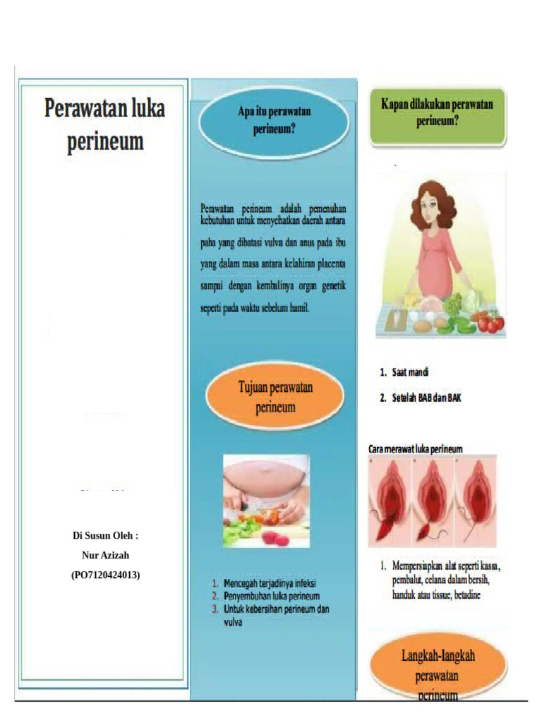 Azizah LIFLET PERINEUM | PDF