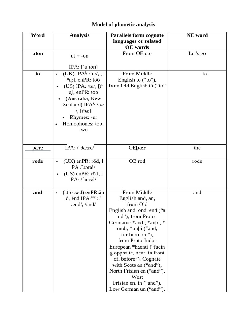 8model of Phonetic Analysis | PDF | Grammatical Number | Plural