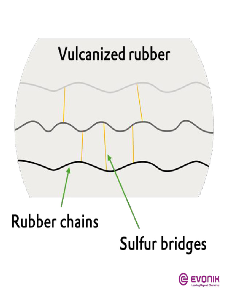 Rubber Recycling. | PDF