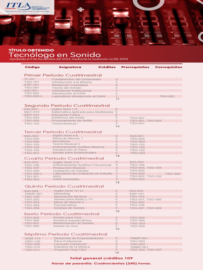 ITLA Sound Pensum | PDF | Sonido | Producción de sonido