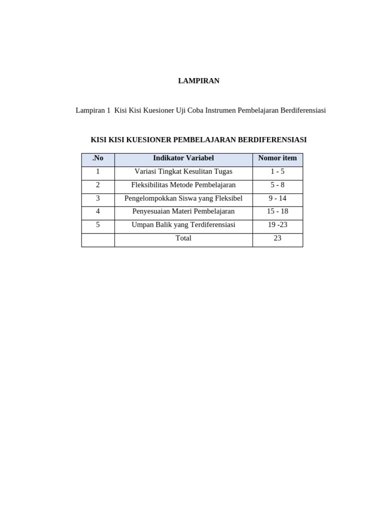 Print LAMPIRAN Tesis | PDF