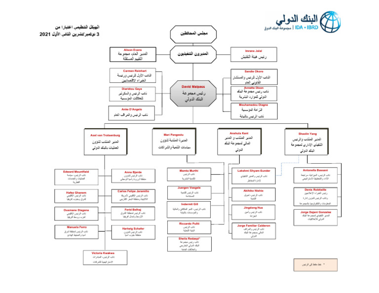 The World Bank Group Organizational Chart Arabic | PDF