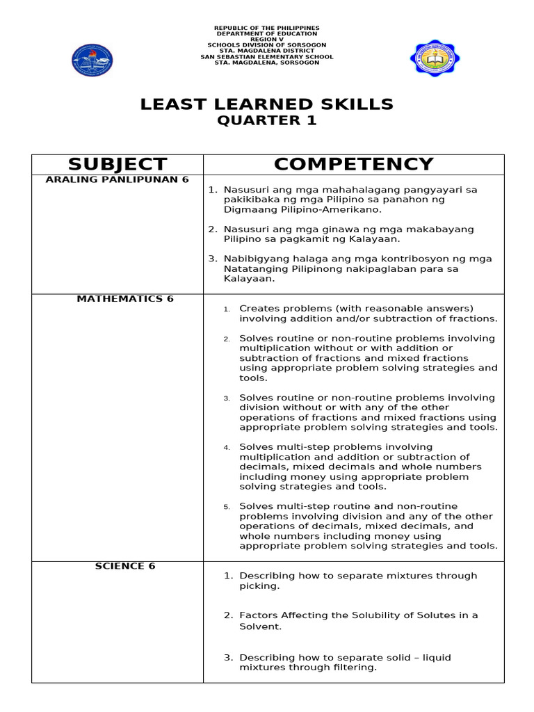 Least Learned Skills - Q1 | PDF | Mathematics