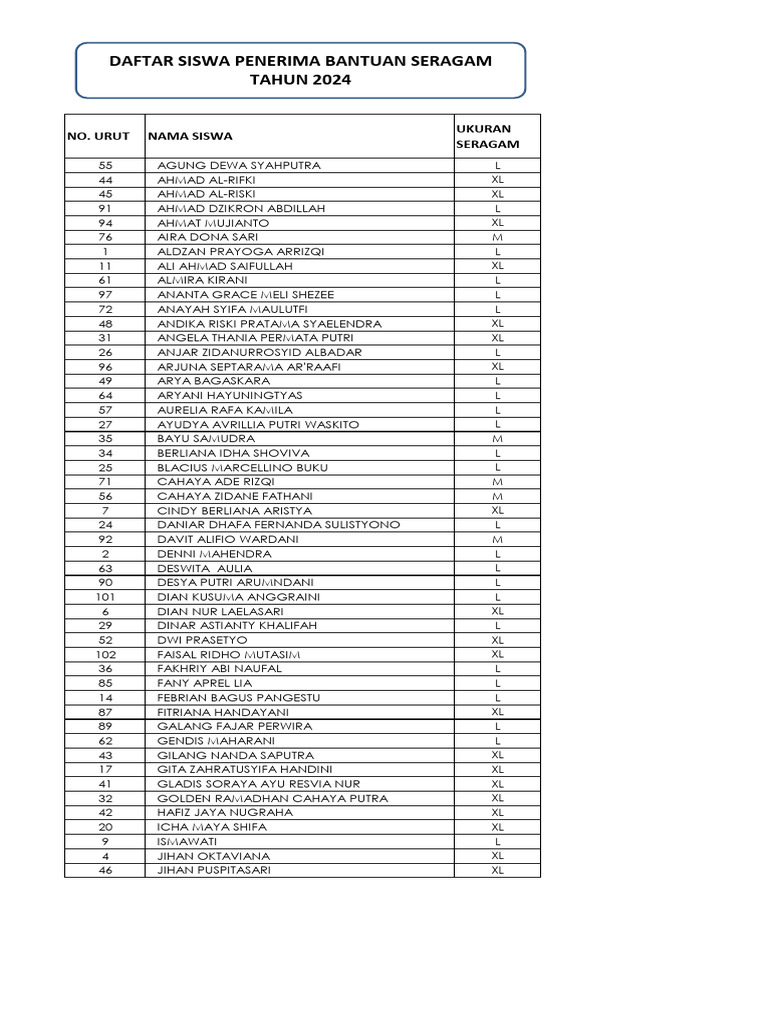 Daftar Penerima Bantuan Seragam Kelas X Tahun 2024 | PDF