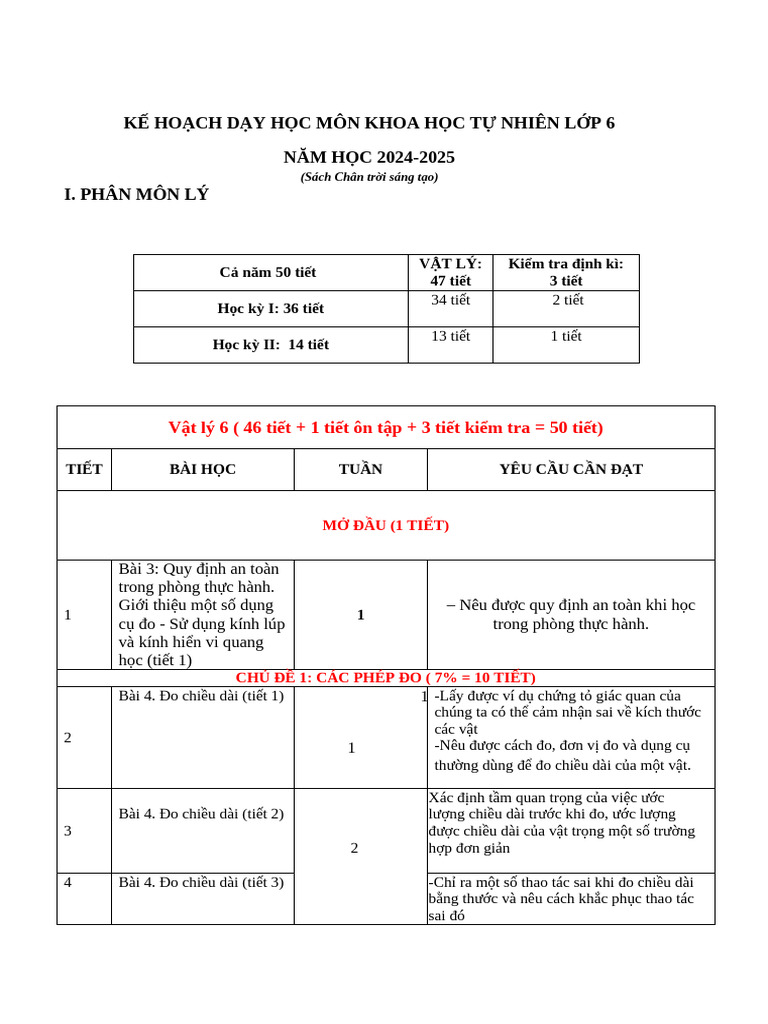 KHDH - KHTN 6,7,8,9 DÃ Sua | PDF