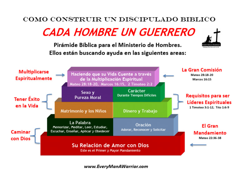 Building Blocks Slide in Spanish Rev | PDF