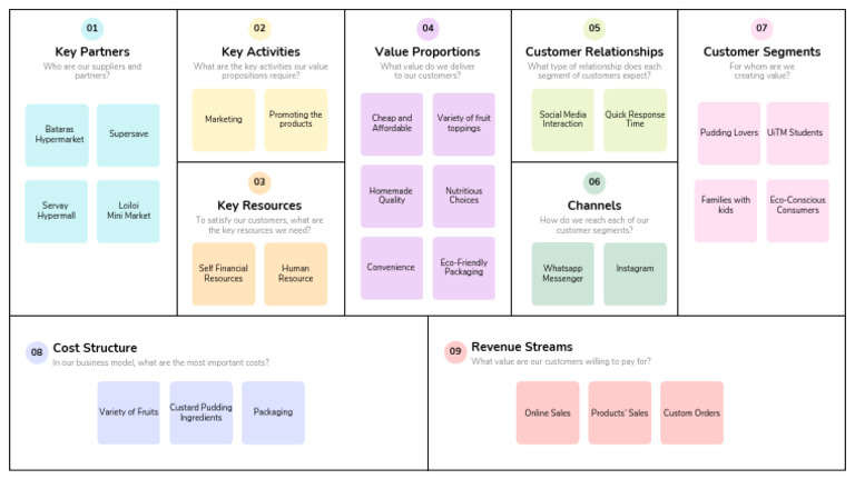 BMC Model Ent300 | PDF | Market (Economics) | Economies