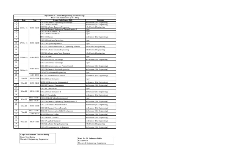 Final Term Date Sheet Fall 2024 | PDF | Chemical Engineering | Engineering