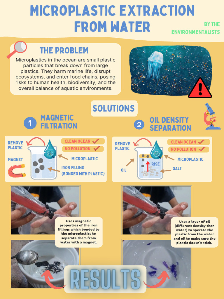 Microplastic Removal | PDF
