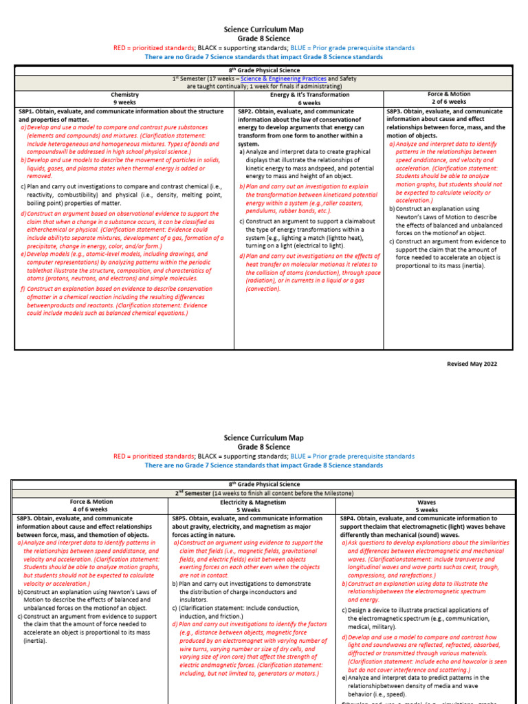 8th Grade Curriculum Map Revised 5 16 2022 | PDF | Force | Waves