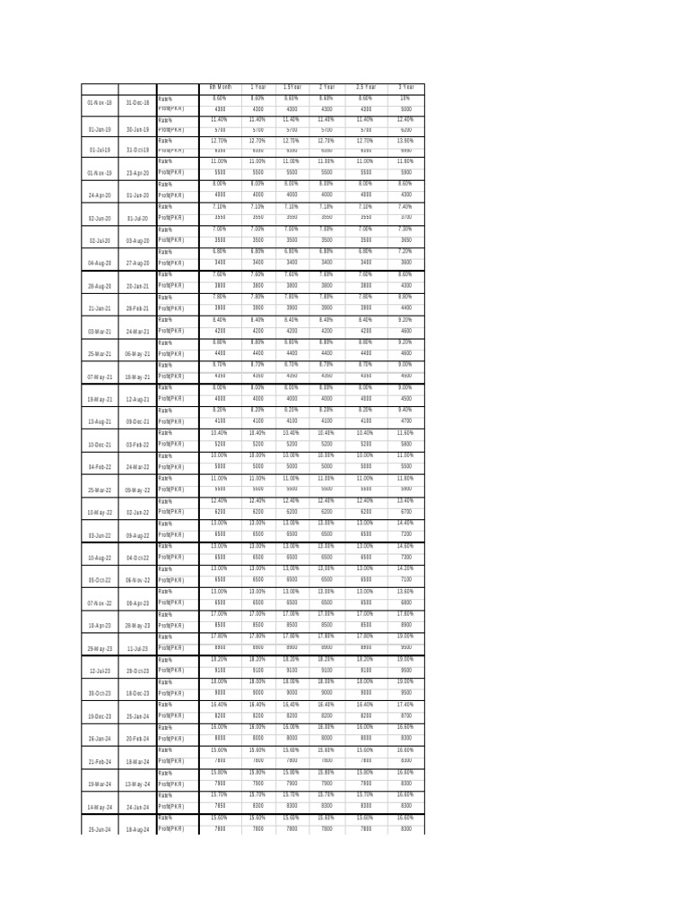 SSA SSC 25 September | PDF
