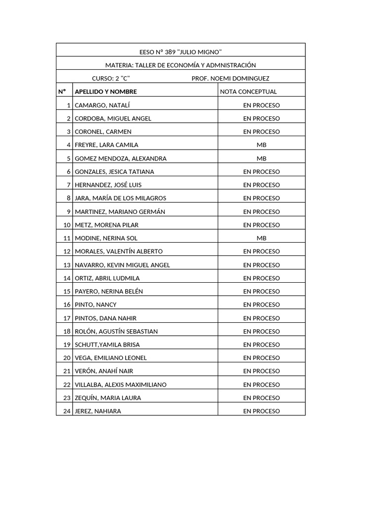 Eeso #389 Notas Conceptuales 2020 | PDF