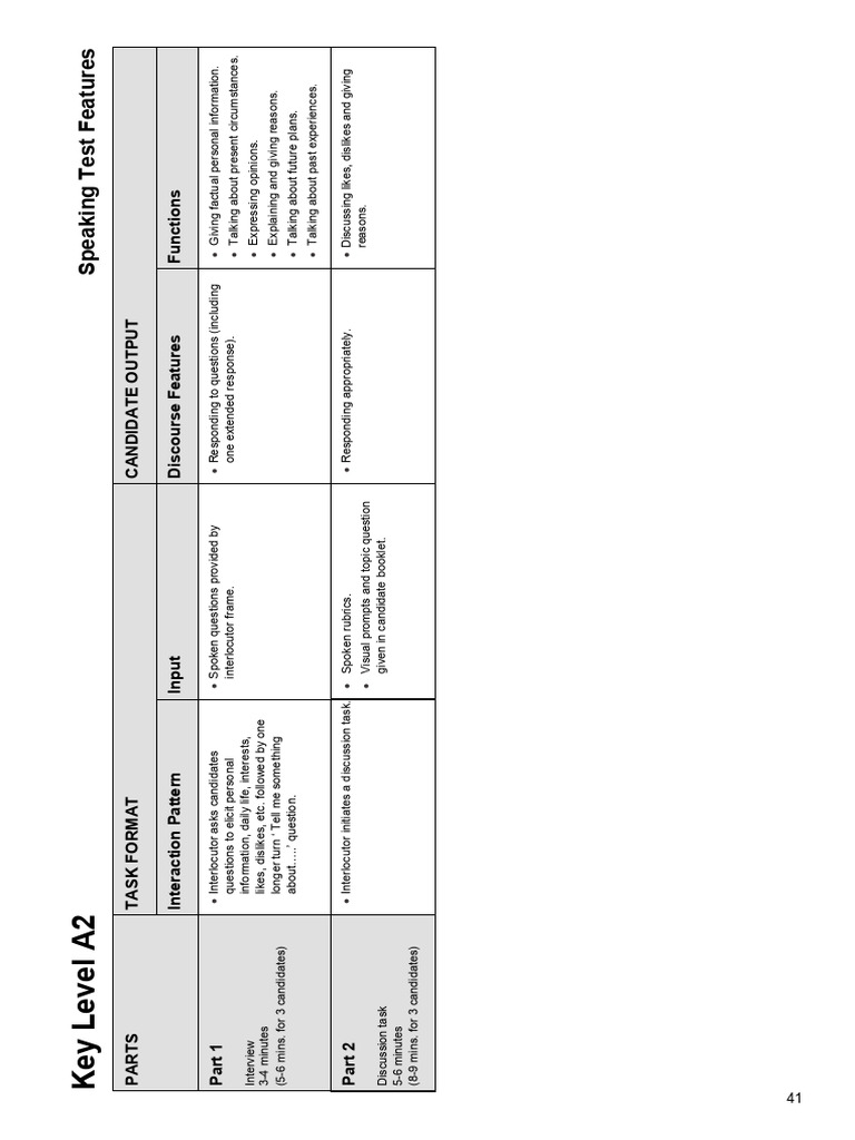 Analytical Scales - KET To CPE | PDF | Word | Grammar