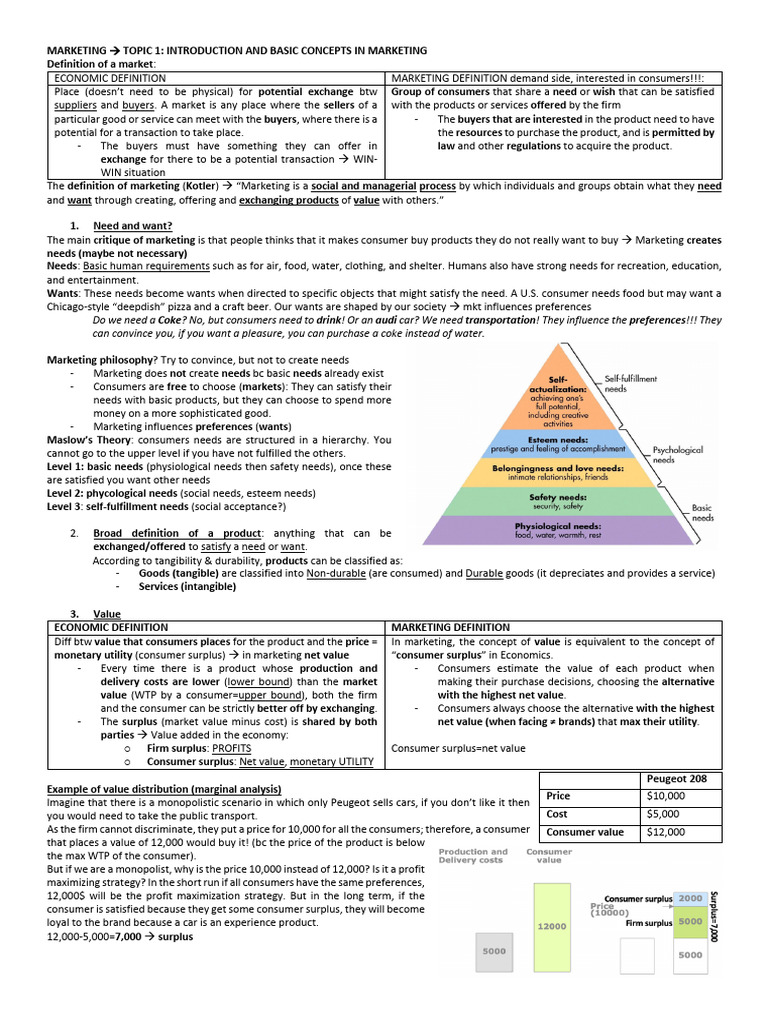 Marketing Notes - UPF | PDF | Marketing | Profit (Economics)