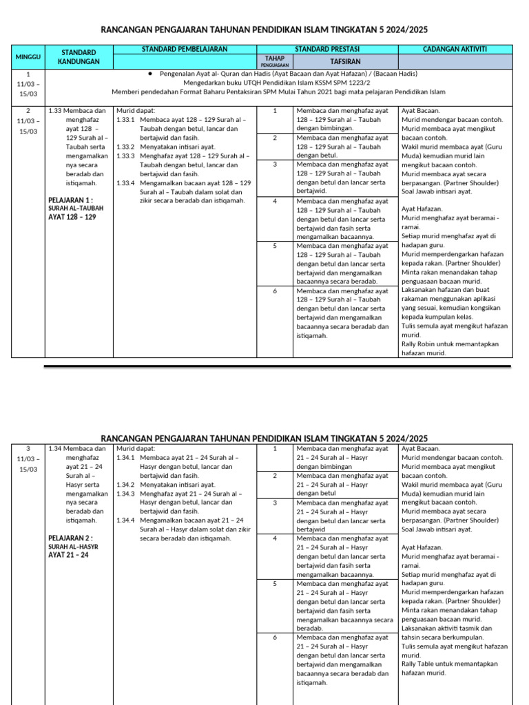 2024 RPT Tingkatan 5 Pendidikan Islam | PDF
