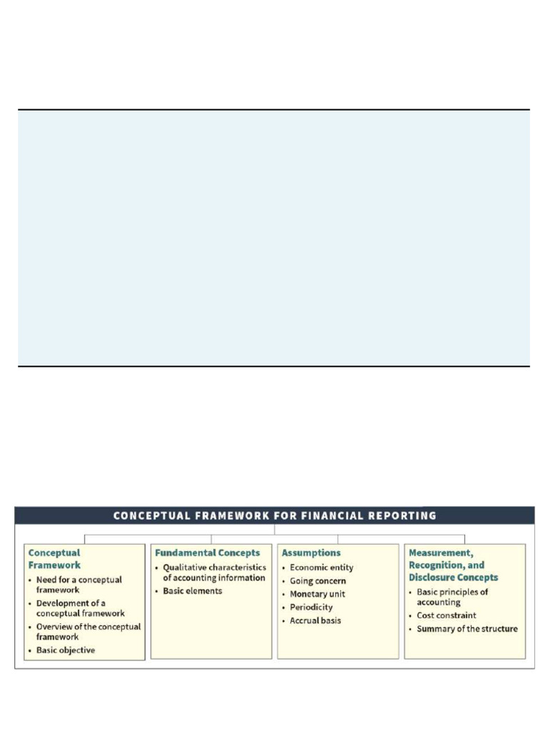 CH1 Conceptual Framework | PDF | Fair Value | International Financial ...