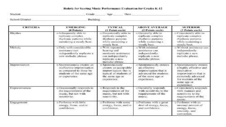 Rubrics For Music | PDF