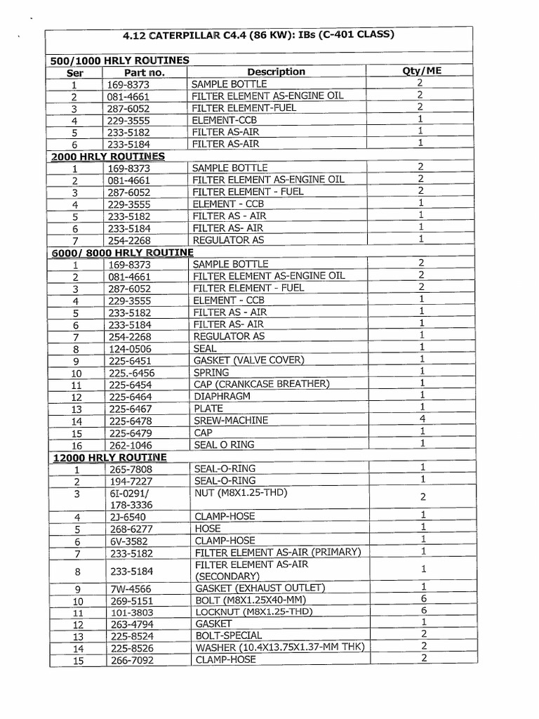 C4.4 CAT DITA Compendium | PDF