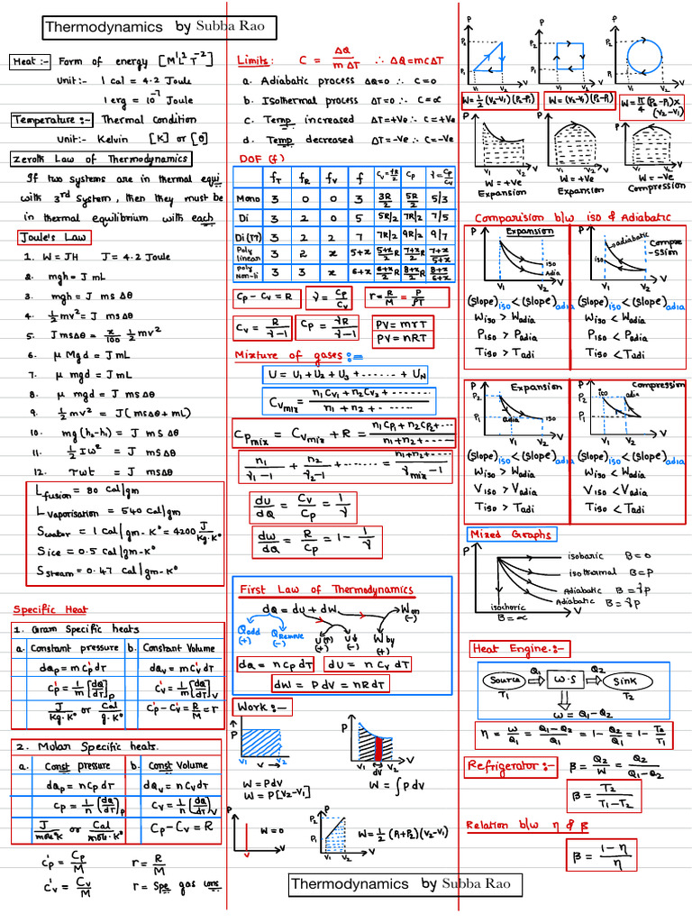 Thermodynamics | PDF | Quantity | Transport Phenomena