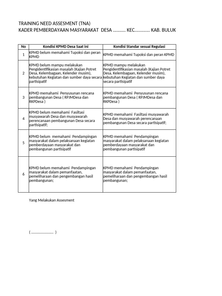 Contoh Tna KPMD | PDF