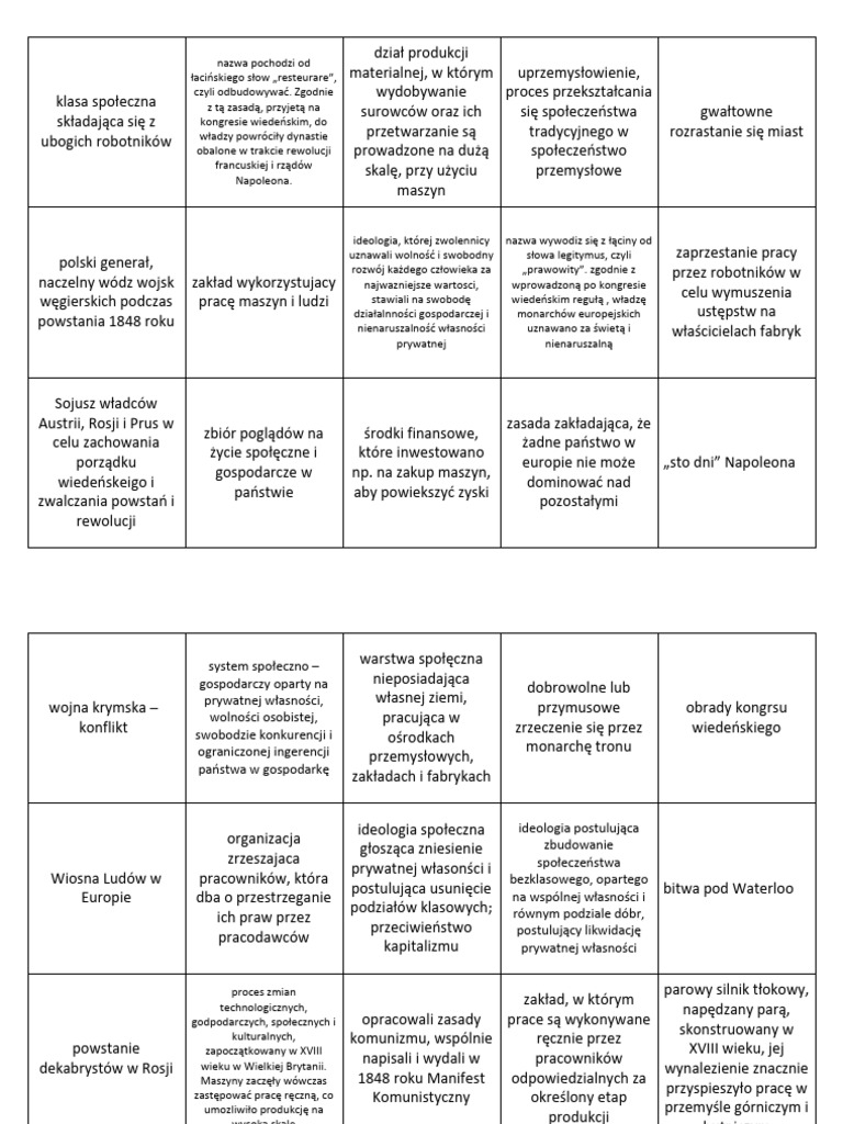 Europa Po Kongresie Wiedeńskim - Powtórzenie Wiadomości Do Wydruku | PDF