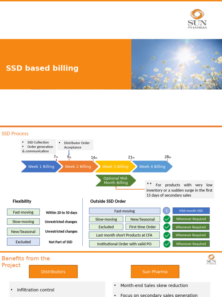 SSD Update | PDF | Economies