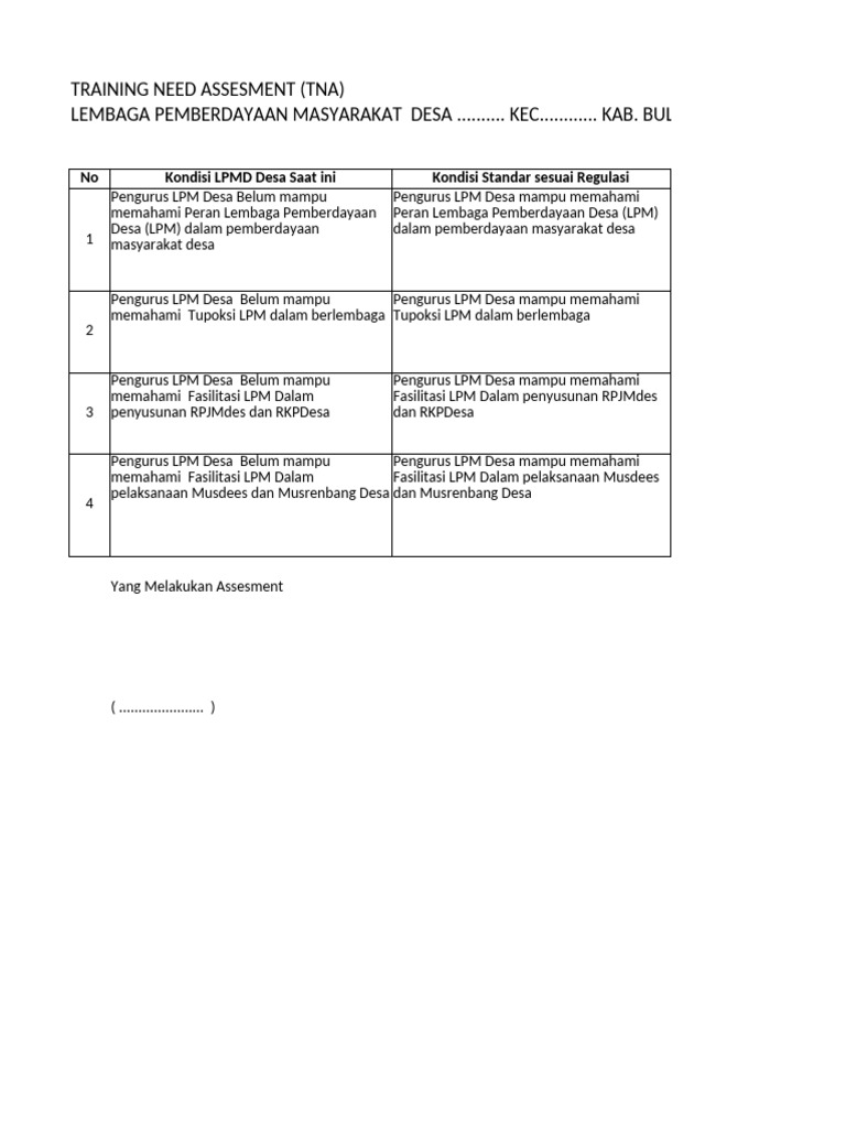 Contoh Tna Pelatihan Masyarakat (LPM) | PDF