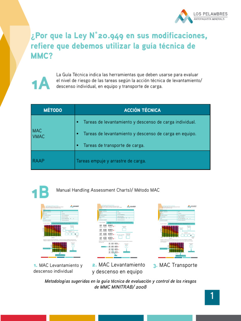 Utilización - Guía Técnica - MMC | PDF