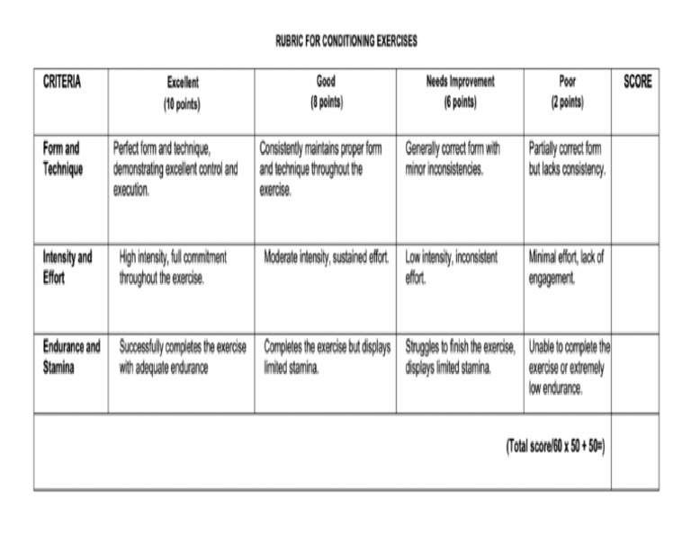 Rubrics - Conditioning Exercises | PDF