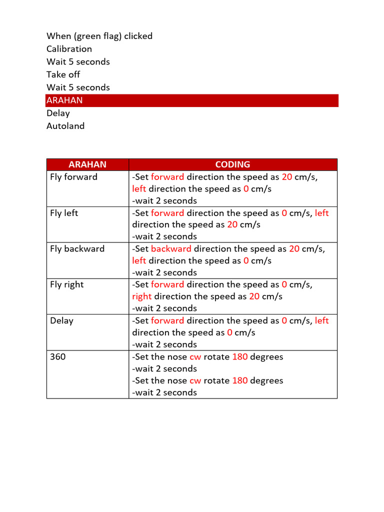 Drone Coding Laptop | PDF