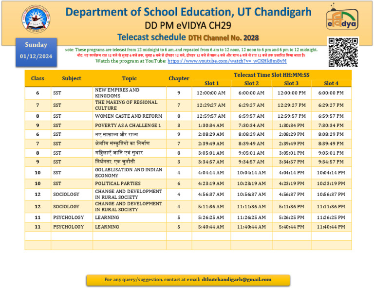 01.12.2024 DD PM eVIDYA CH29 Transmission | PDF