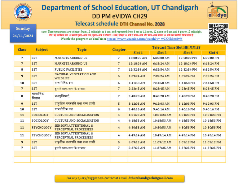 24.11.2024 DD PM eVIDYA CH29 Transmission | PDF