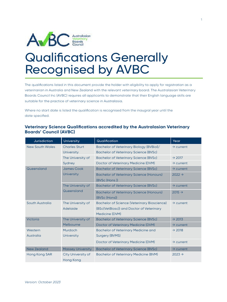 AVBC Qualifications Generally Recognised - Oct2023 - V1 | PDF ...