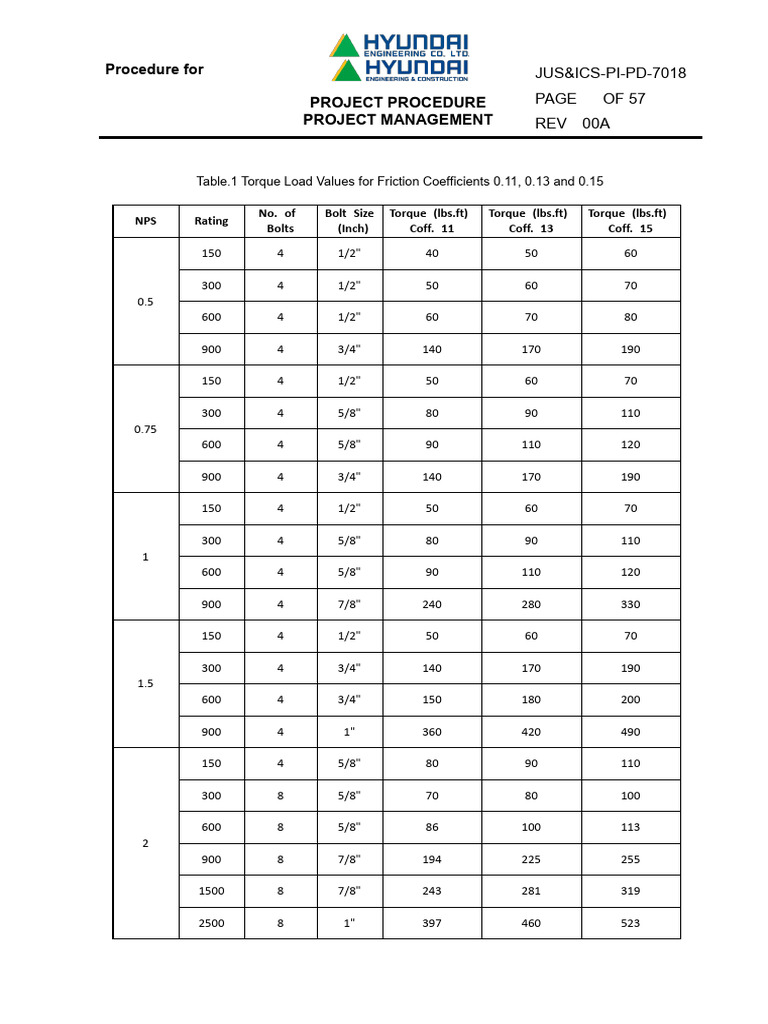 Bolt Torque Value For B7 | PDF | Mechanical Engineering