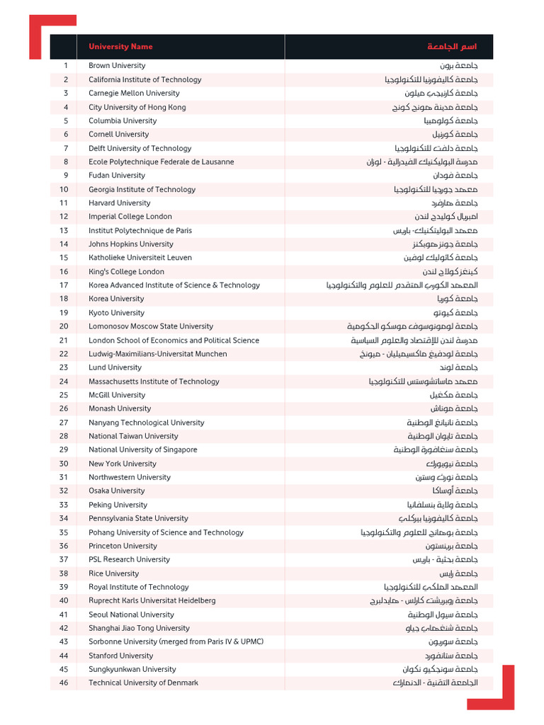 International Universities | PDF | Academia | Universities And Colleges
